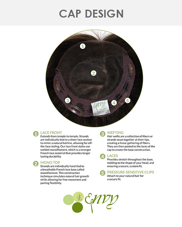 Envy Wigs | Envy Hair Wigs | Best Wig Outlet